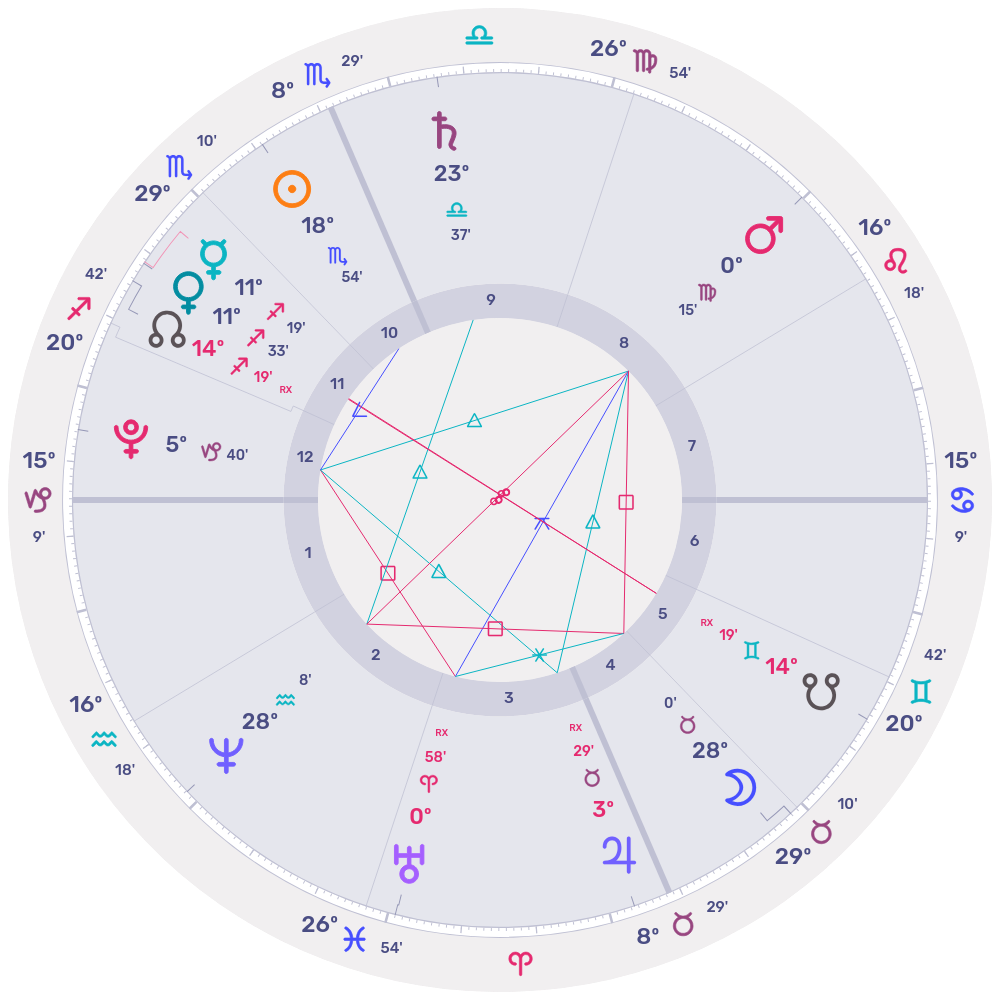 LUNA® | My Birth Chart